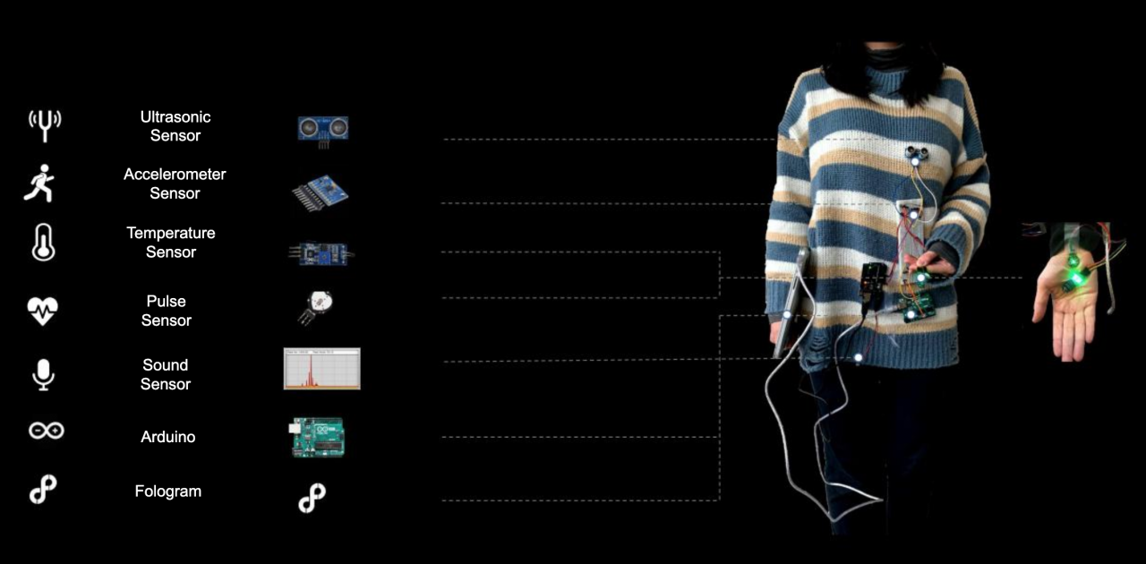 PR2021 | Chhavi Mehta